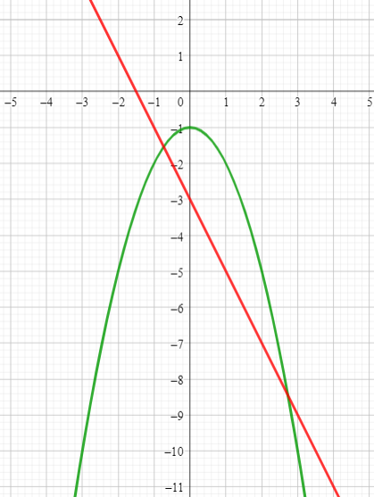 Graphically Solving a System of Linear and Quadratic Equations Practice ...