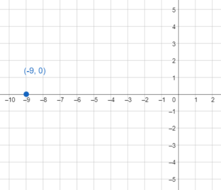 Translating a Point & Giving its Coordinates in 2 Steps Practice ...