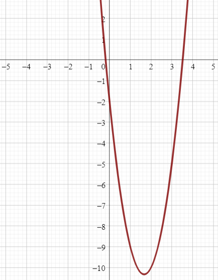 Solving a Quadratic Equation by Graphing Practice | Algebra Practice ...