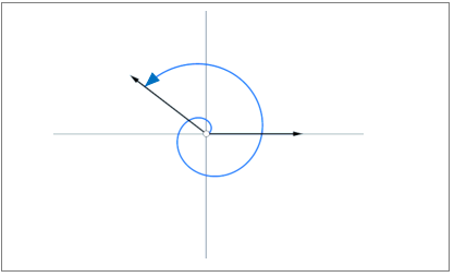 Drawing an Angle Greater Than 2pi in Standard Position Given an Angle ...