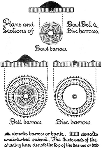 Bronze Age Ireland Facts: Lessons for Kids | Study.com