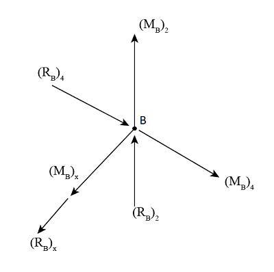 The pipe has a mass of 12 kg/m. If it is fixed to the wall at ''A ...