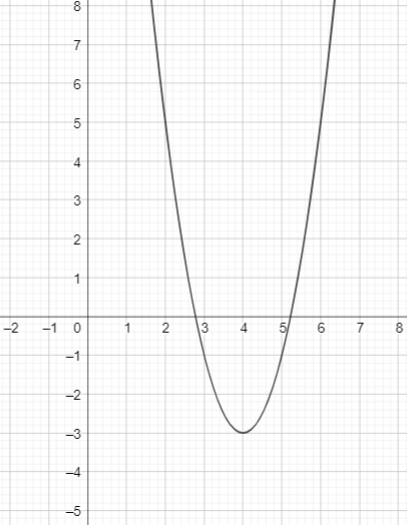 Graphing a Parabola of the Form Y = ax^2 + bx + c with Integer ...