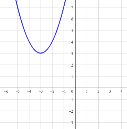 Translating the Graph of a Parabola with 2 Translations Practice ...