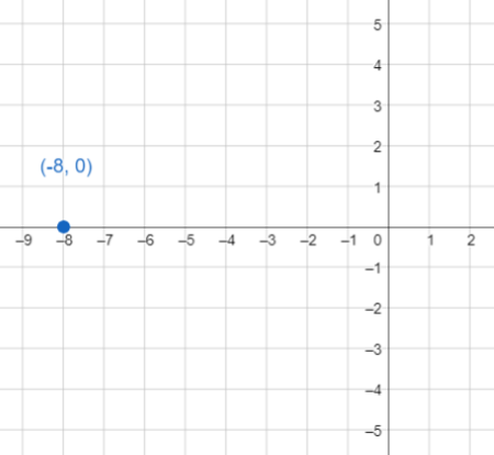 Translating a Point & Giving its Coordinates in 2 Steps Practice ...