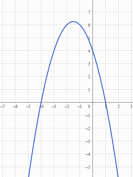 Using a Graphing Calculator to Find the Zeros of a Quadratic Function ...