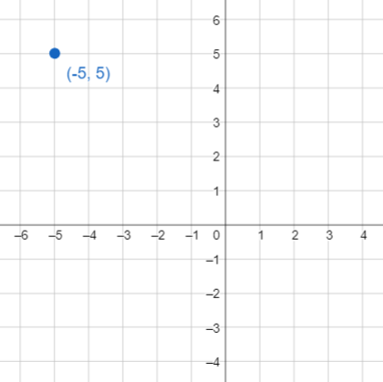 Translating a Point & Giving its Coordinates in 2 Steps Practice ...