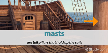 The Hispaniola Ship in Treasure Island | Parts & Description - Lesson ...