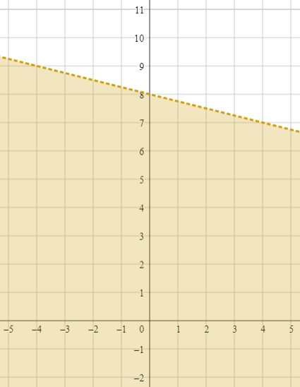 Graphing a Linear Inequality on a Plane Using Standard Form Practice ...