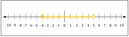 Graphing a Compound Inequality on the Number Line Practice | Algebra ...