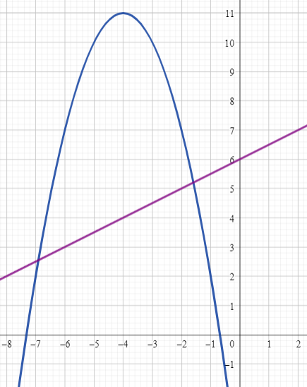 Graphically Solving a System of Linear and Quadratic Equations Practice ...