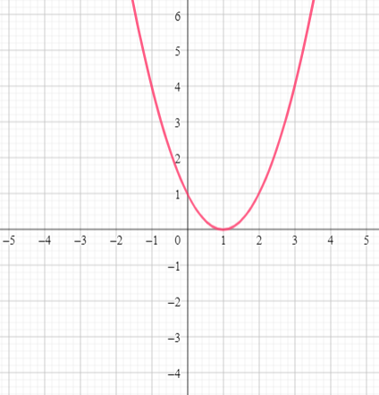 Translating the Graph of a Parabola with 1 Translation Practice ...