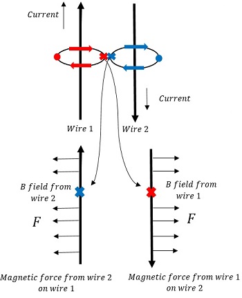 Magnetic Forces & Fields Practice Problems - Lesson | Study.com