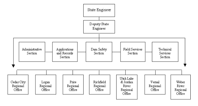 Utah Water Rights: History & Appropriation | Study.com