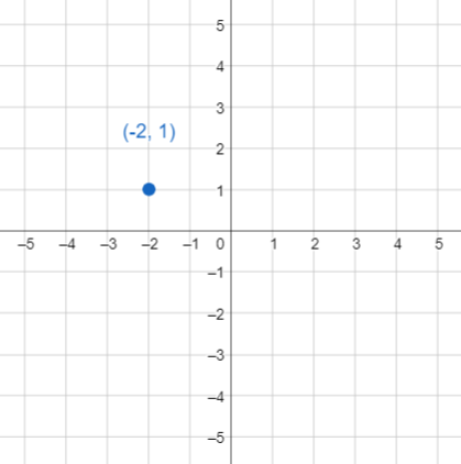Translating a Point & Giving its Coordinates in 2 Steps Practice ...