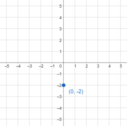 Translating a Point & Giving its Coordinates in 2 Steps Practice ...