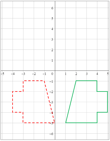 Determining if Figures are Related by a Reflection Practice | Algebra ...