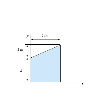 Locate the centroid of the plane area shown if h = 8in. Round the final ...