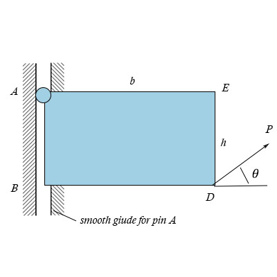 A uniform rectangular plate of mass m is able to move on a smooth ...