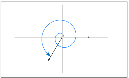 Drawing an Angle Greater Than 2pi in Standard Position Given an Angle ...