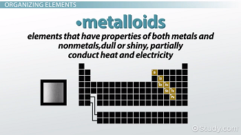 Physical & Chemical Properties of Elements | Overview & Examples ...