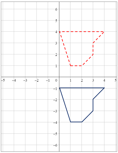 Determining if Figures are Related by a Reflection Practice | Algebra ...