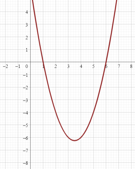 Solving a Quadratic Equation by Graphing Practice | Algebra Practice ...