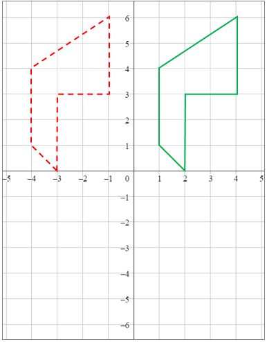 Determining if Figures are Related by a Reflection Practice | Algebra ...