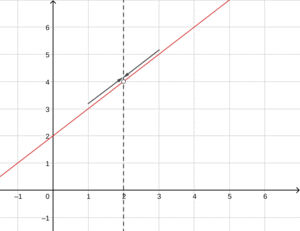 One-Sided Limits and Continuity - Lesson | Study.com