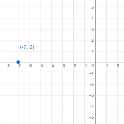 Translating a Point & Giving its Coordinates in 2 Steps Practice ...