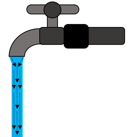 Distinguishing between Laminar and Turbulent Flow Lines Practice ...