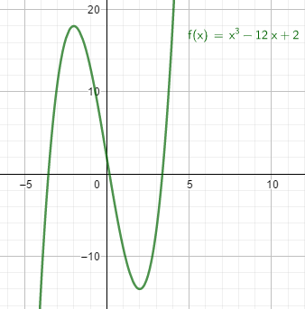 Determine all critical points for the function. f(x)=x^3-12x+2 | Study.com