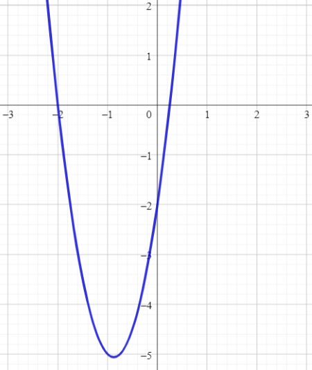 Solving a Quadratic Equation by Graphing Practice | Algebra Practice ...