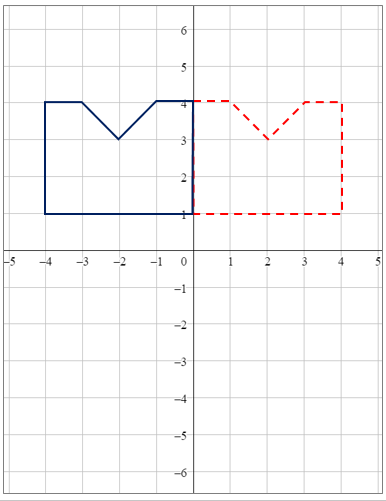 Determining if Figures are Related by a Reflection Practice | Algebra ...