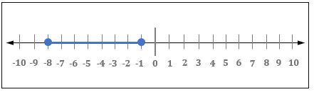 Graphing a Compound Inequality on the Number Line Practice | Algebra ...