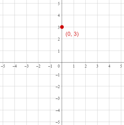 Finding the Coordinates of a Point Reflected Across an Axis ...