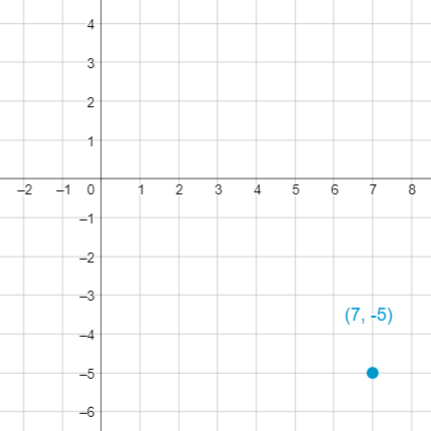 Reflecting a Point Across an Axis & Giving its Coordinates Practice ...