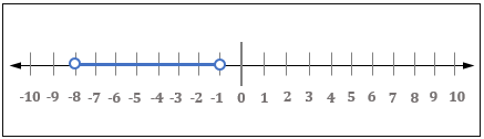 Graphing a Compound Inequality on the Number Line Practice | Algebra ...