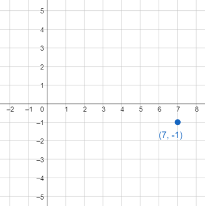 Translating a Point & Giving its Coordinates in 2 Steps Practice ...