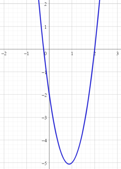 Solving a Quadratic Equation by Graphing Practice | Algebra Practice ...