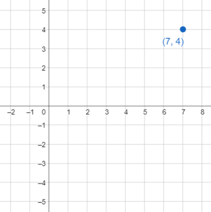 Translating a Point & Giving its Coordinates in 2 Steps Practice ...