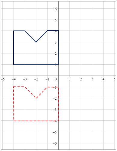 Determining if Figures are Related by a Reflection Practice | Algebra ...