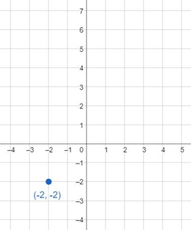 Translating a Point & Giving its Coordinates in 2 Steps Practice ...