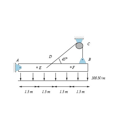 How To Calculate Internal Moment Of A Beam - The Best Picture Of Beam