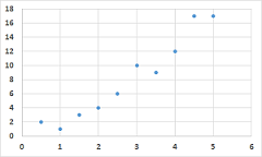 Quiz & Worksheet - Scatter Diagram | Study.com