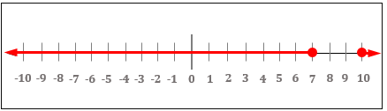 Graphing a Compound Inequality on the Number Line Practice | Algebra ...