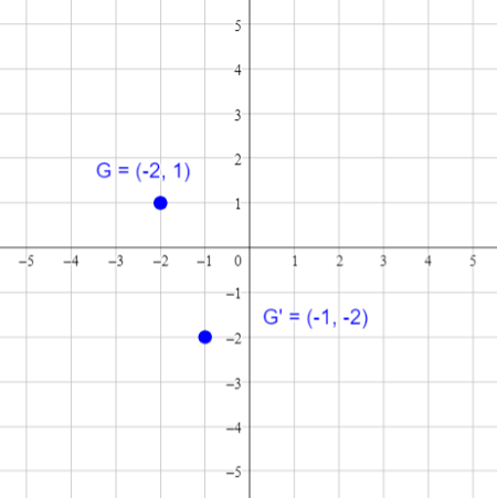 Rotating a Point and Giving Its Coordinates Practice | Geometry ...