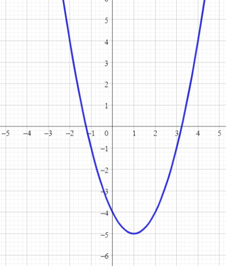 Solving a Quadratic Equation by Graphing Practice | Algebra Practice ...