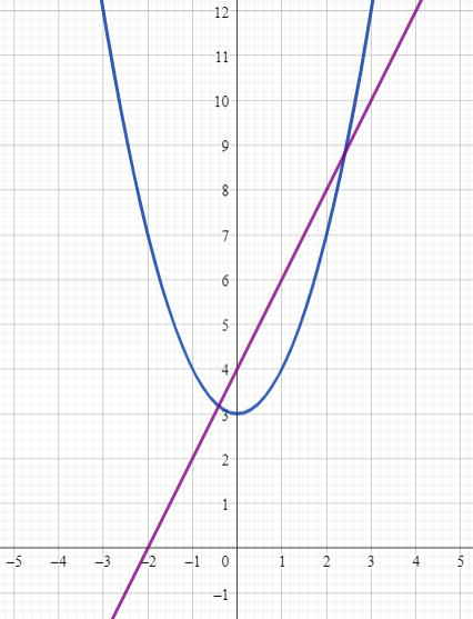 Graphically Solving a System of Linear and Quadratic Equations Practice ...