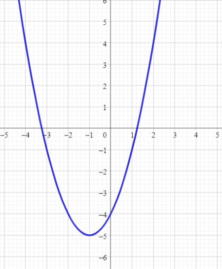 Solving a Quadratic Equation by Graphing Practice | Algebra Practice ...